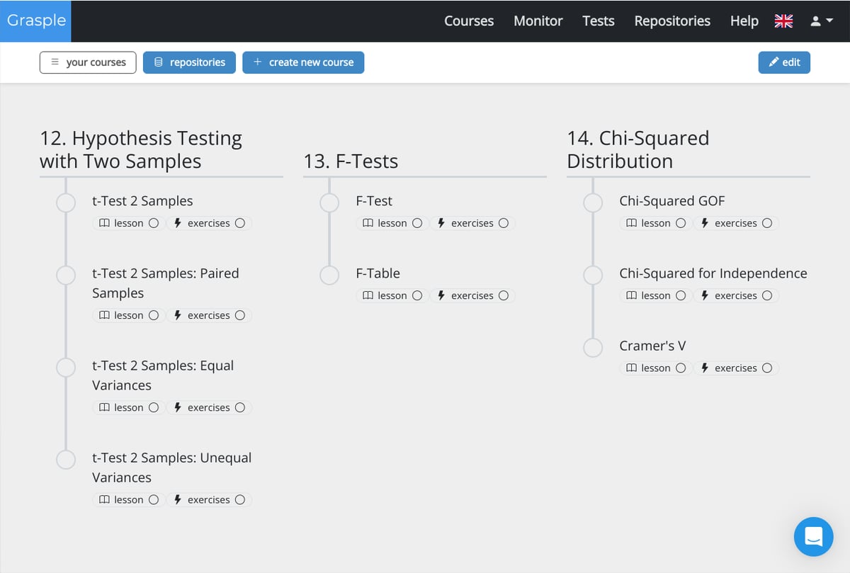 Grasple | Statistics Course